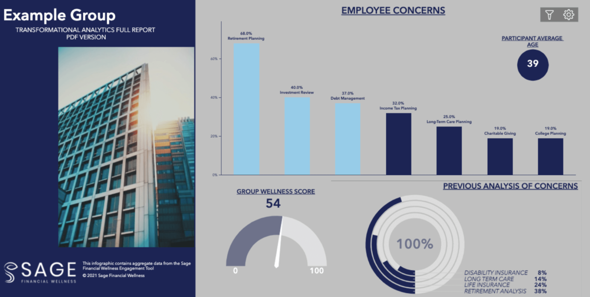 Data & Analytics - Pathwise Group
